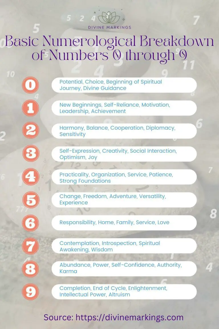 222 Angel Number Meaning: [Spirituality & Symbolism]